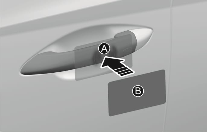 Digital key (Card key)