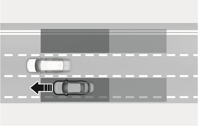 Blind-Spot Collision-Avoidance Assist (BCA)