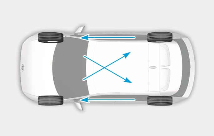 Tire Rotation
