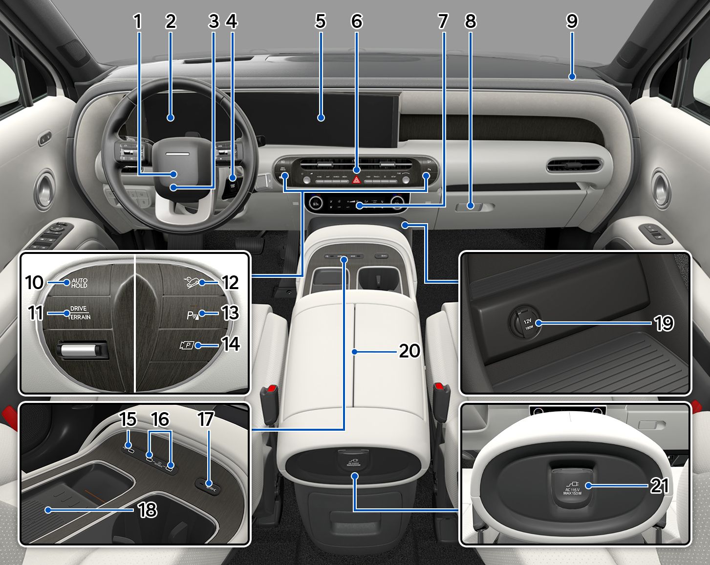 Center Console Overview